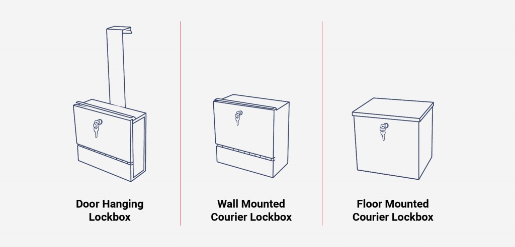 The Complete Guide to Courier Lab Lockboxes - McShane Metal Products ...