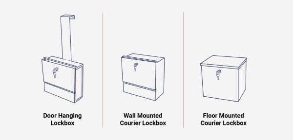 The Complete Guide to Courier Lab Lockboxes - McShane Metal Products ...